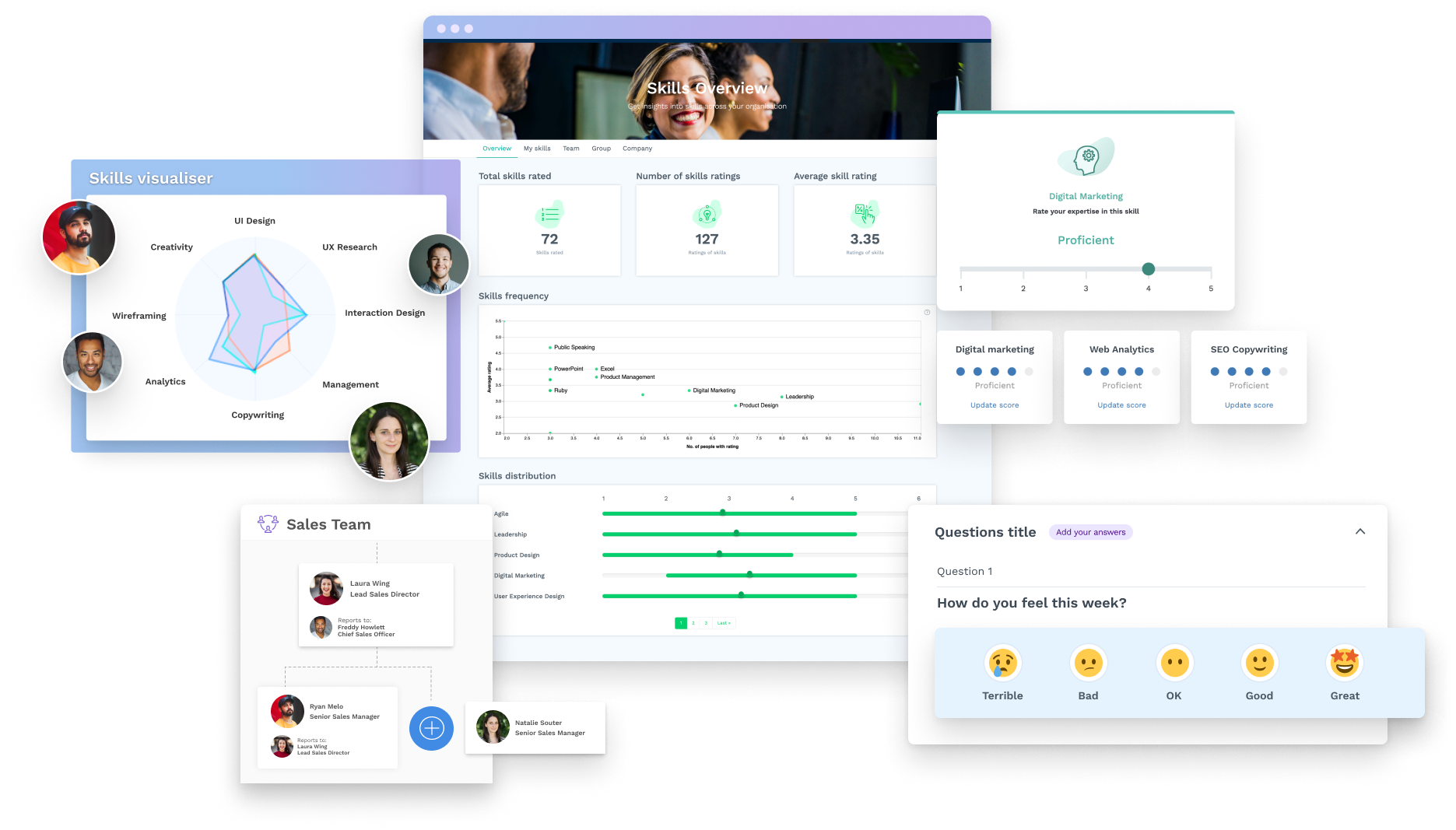 Learn Amp | The only People Development Hub
