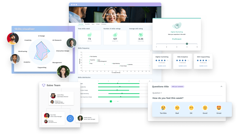 Learn Amp | The only People Development Hub