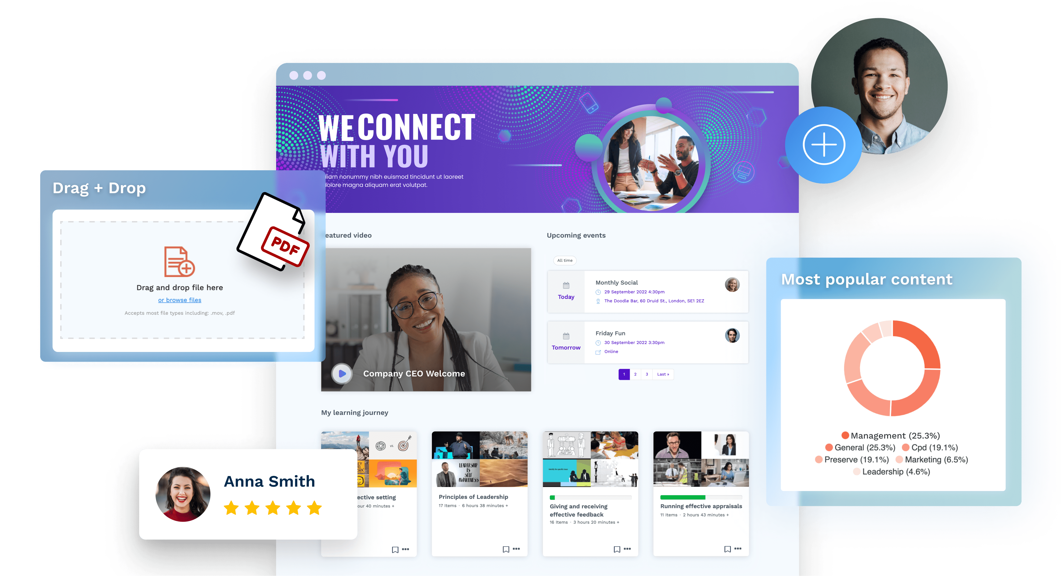 Learn Amp | The only People Development Hub